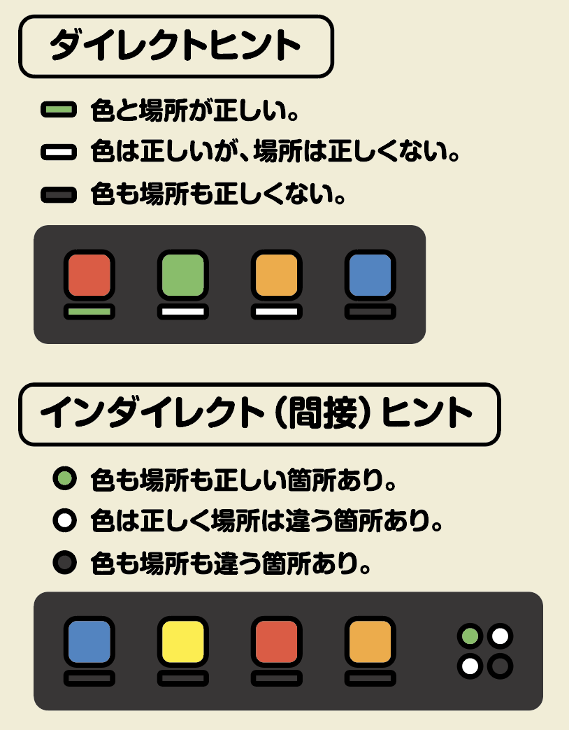 コードの色を解読せよ！！GiiKER SUPER DECODER | パズル王のサイト